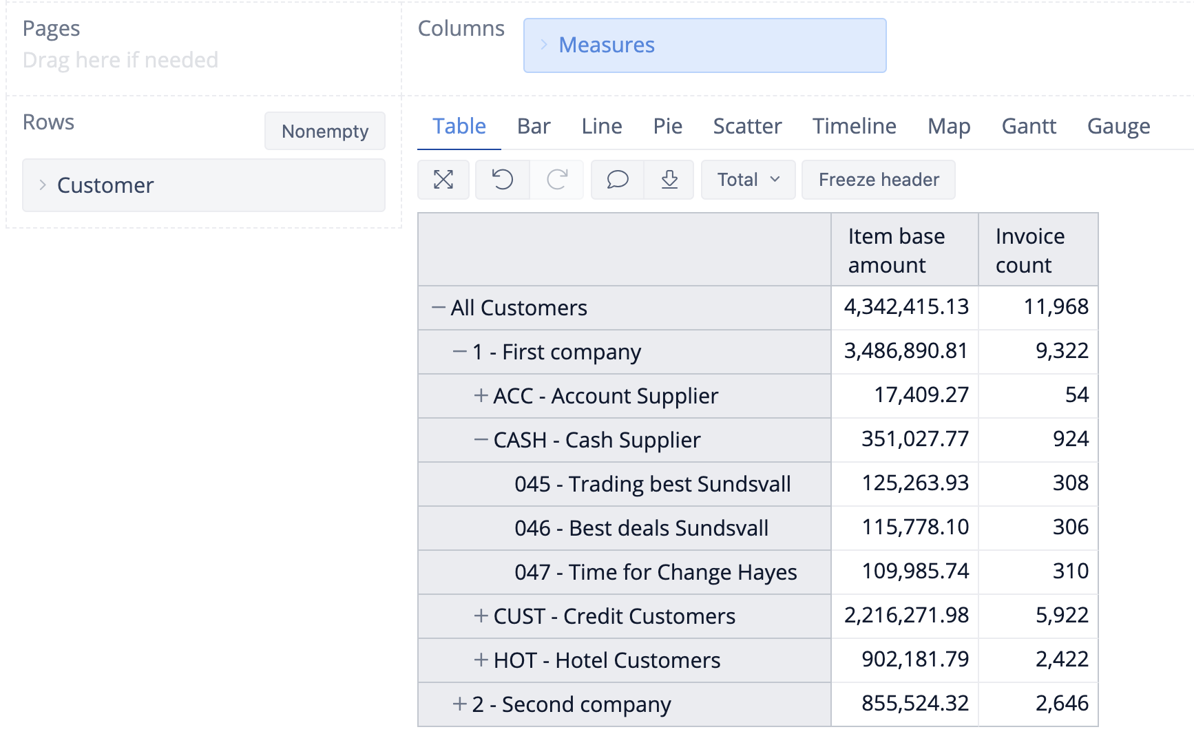 HansaWorld data consolidation for all cubes